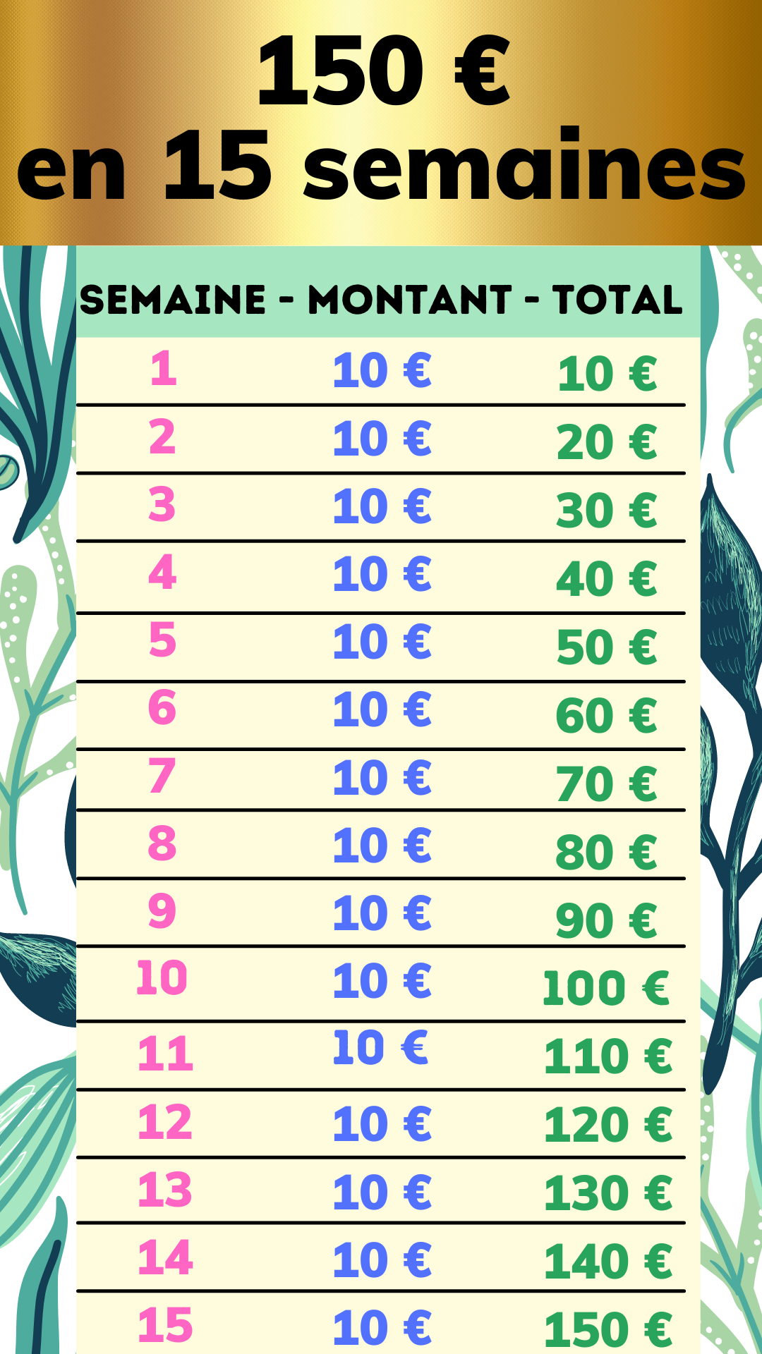 Le Défi Économie pour Épargner 500€ en 10 Mois (Spécial Budget Cavalier).